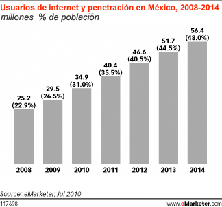 Blog de Senaida Méndez Córdova: Internet y el Mundo Actual
